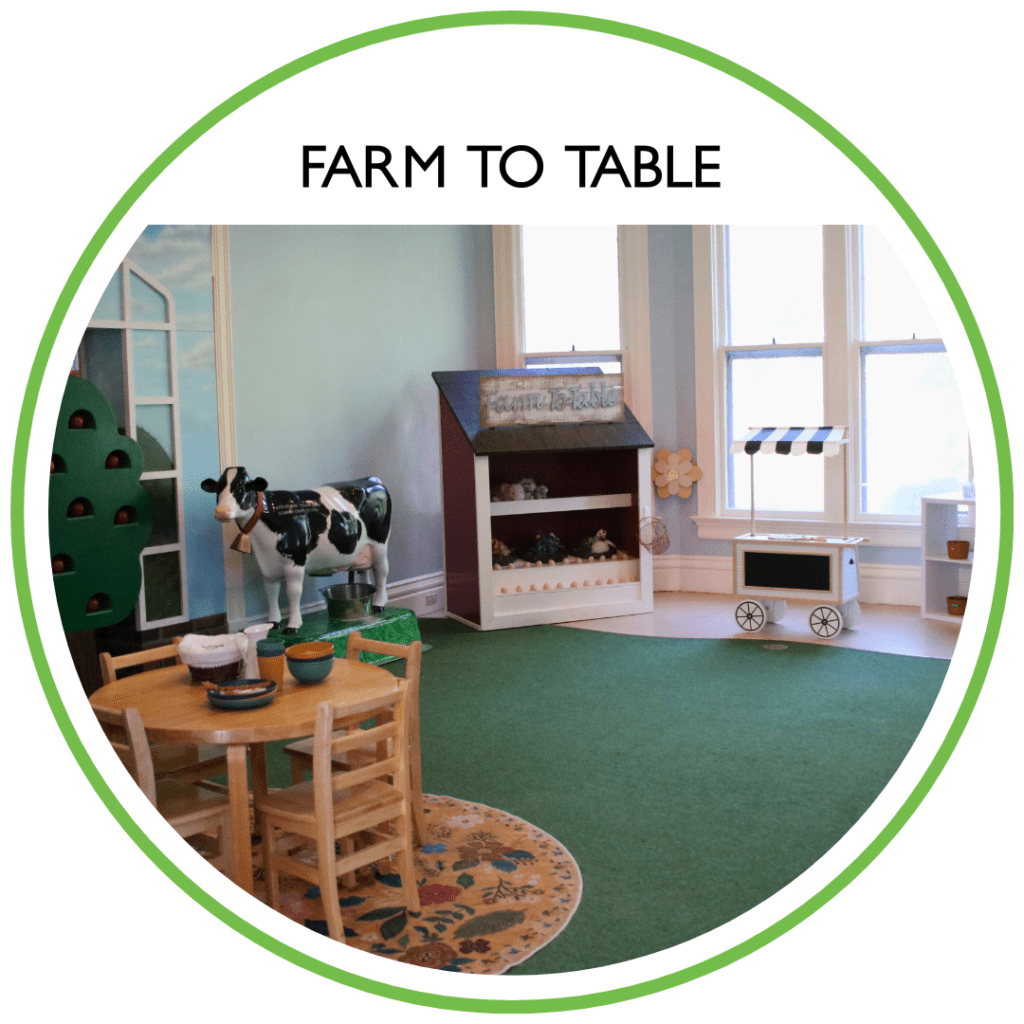 The Gilbert House - Gilbert House Children's Museum